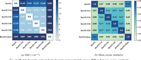 Figure 1 From Improving The Transferability Of Adversarial Examples With Diverse Gradients