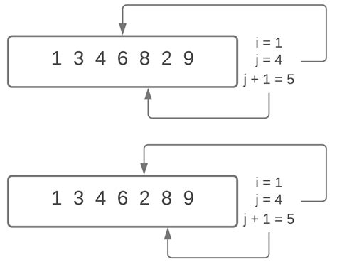 Python Bubblesort Algorithm Coderslegacy