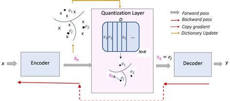 Overall Overview Of The Proposed Handwriting Recognition Model A