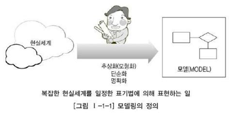 ERWin SQL 파일로 ERD 그리기