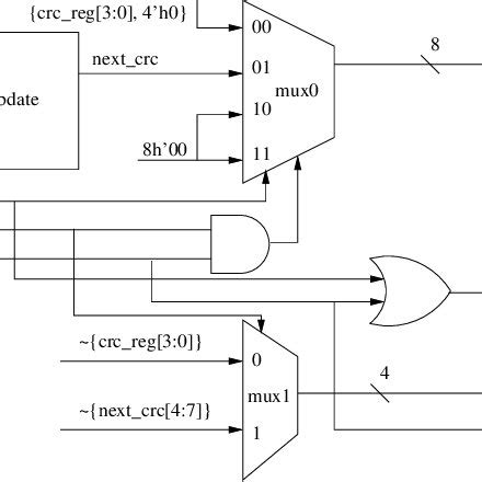 A Circuit To Generate CRC Code Adapted From 18 Download Scientific Diagram