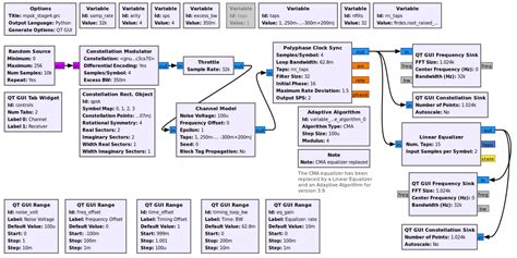 File Mpsk Stage4 Fg Png GNU Radio