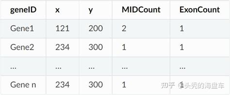 三种空间组学数据类型的读取 知乎