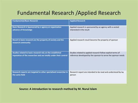 Definition Of Inductive And Deductive Research Approaches And Type Of