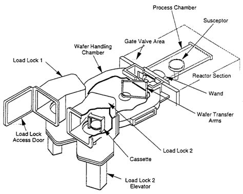 Asm Epsilon1 Rtcvd Reactor Wafer Handling Components Process Chamber