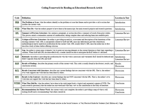 coding framework for reading journal article pdf
