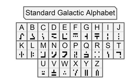 Minecraft Language Decoded All You Need To Know