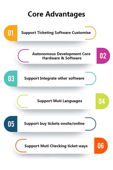 Ticket System Machine Access Control Turnstile Software Event Coin Qr Rfid Park Games Code