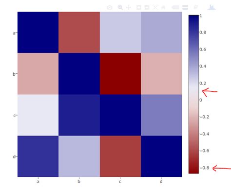 R Specify Colorramp Endpoints Stack Overflow