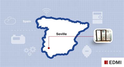 Edmi Limited On Linkedin Research And Development