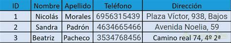 Utilizar Bases De Datos Mysql Con Python Programación Fácil
