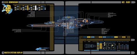 Msd Birmingham Class By Larundel On Deviantart
