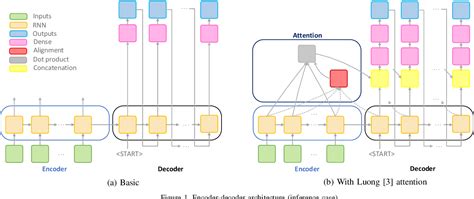 Figure 1 From Encoder Decoder Approach To Predict Airport Operational