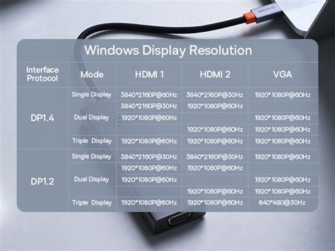 Hub Mở Rộng Kết Nối Đa Năng 7 In 1 Baseus Portal Series 7 Port Triple