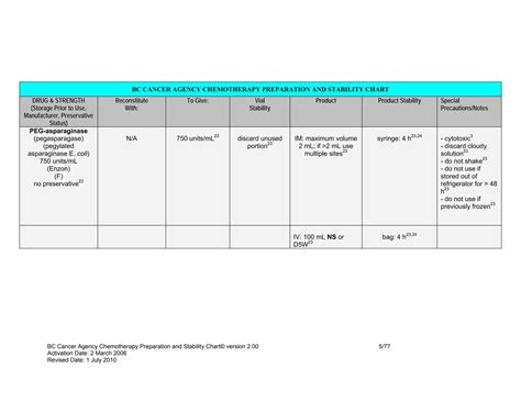 Chemotherapy Preparation And Stability Chart Pdf