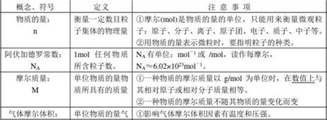 【精】高中化学必修1 高一化学知识点归纳【可直接打印】word文档在线阅读与下载无忧文档