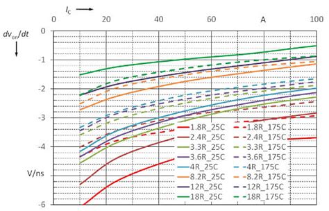 Two Level Slew Rate Control Increases Margins In Thermally Critical Apps Technical Articles