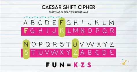 Secret Codes To Use In Your Diy Escape Room Lock Paper Escape