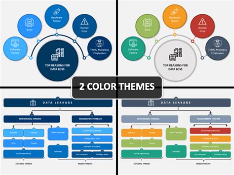 Data Leakage PowerPoint And Google Slides Template PPT Slides