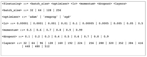 Grammatical Evolution Driven Algorithm For Efficient And Automatic Hyperparameter Optimisation