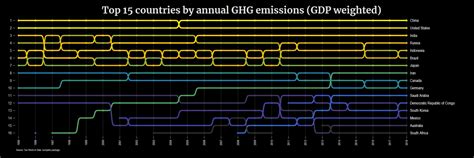 Bumpline StataViz Portfolio