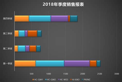 好看的柱状图配色柱状图颜色搭配2 伤感说说吧