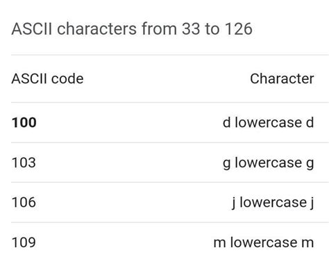 What Will Be Numerical Ascii Code Of D
