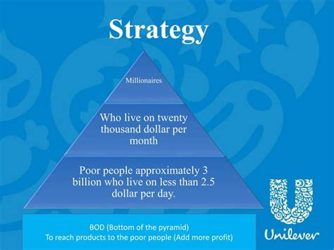 Unilever Pptx