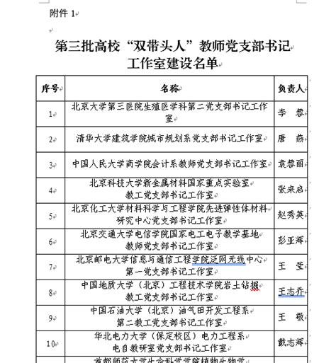 我校入选第三批高校“双带头人”教师党支部书记工作室培育创建单位 武汉理工大学新闻经纬