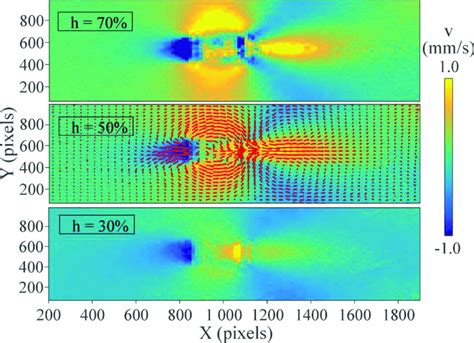 Velocity Field Obtained By Image Correlation Using Pivlab Averaged