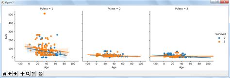 Seaborn做图系列①——直方图and箱型图and散点图and变量关系图and回归图and热力图and条形图数据小斑马的博客 Csdn博客变量关系图