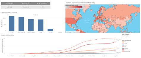 Github Khanmazhar Normalizing And Analyzing Covid Data With Sql Normalizing Covid Data