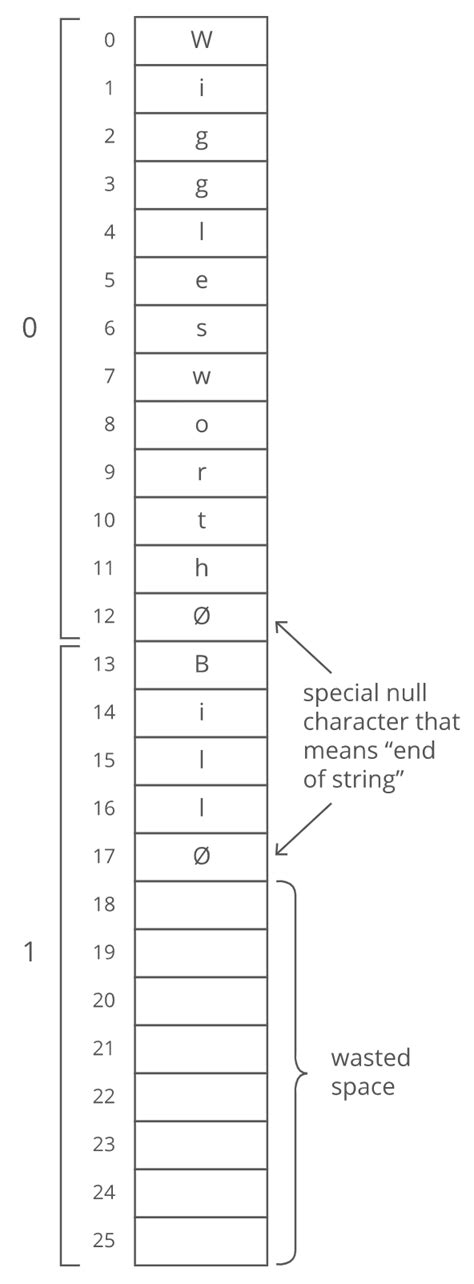 Algorithmic Thinking Course Notes
