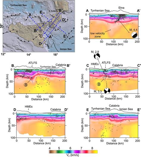 Vertical Sections Through The V P Model In Kms Relocated Download Scientific Diagram