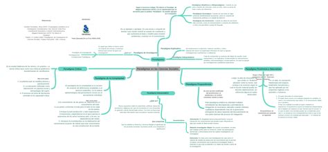 Paradigmas En Las Ciencias Sociales El Positivimos Se Caracteriza Por…