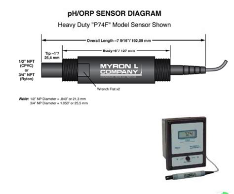 Flucon Water Quality Instrumentation Ph And Orp水质分析仪