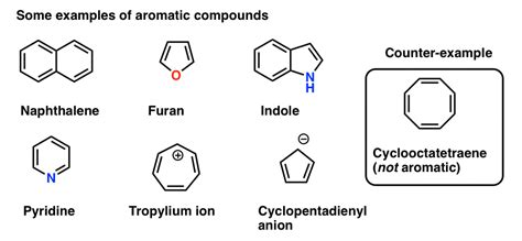 Rules For Aromaticity The 4 Key Factors Master Organic Chemistry