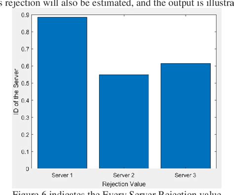 Figure 1 From Trust Based Reputation Framework For Data Security In