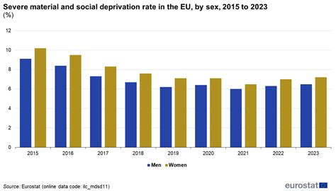 Gender Equality In The Eu 10 Years In Review Statistics Explained