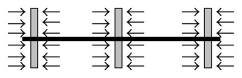 A First Linear Flow Period B First Pseudoradial Flow Period C Download Scientific A First Linear Flow Period B First Pseudoradial Flow Period C Download Scientific