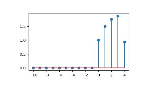 Sigsys Scikit Dsp Comm Documentation