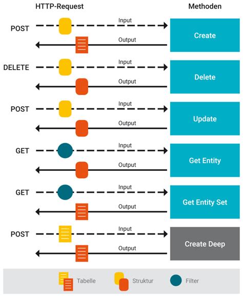 Fiori Technology Architecture All About SAP Fiori
