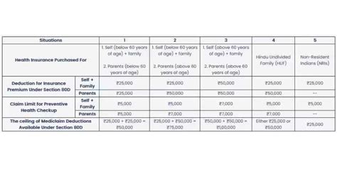 5 Tax Saving Options Other Than 80c Zee Business