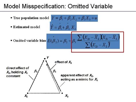 Applied Quantitative Methods Lecture 9 Multiple Regression Analysis