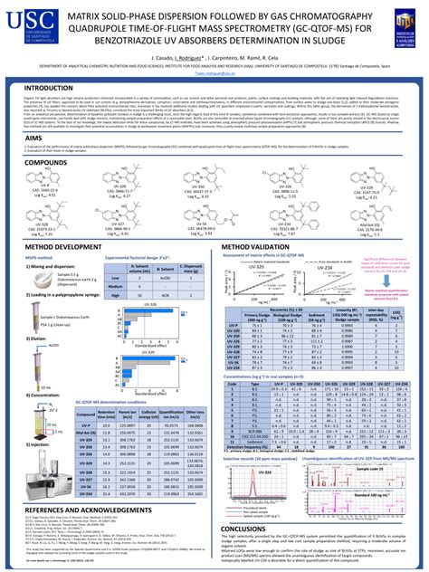 Pdf Matrix Solid Phase Dispersion Followed By Gas Chromatography Quadrupole Time Of Flight