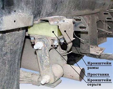 Способы и правила эффективного крепления рессоры УАЗ — проверенные ...