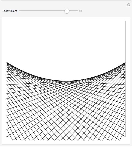 Tangent Lines To A Parabola Wolfram Demonstrations Project