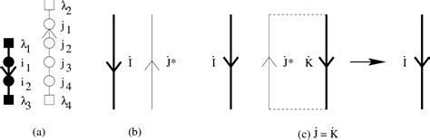 Figure 2 From A Review Of Symmetry Algebras Of Quantum Matrix Models In The Large N Limit