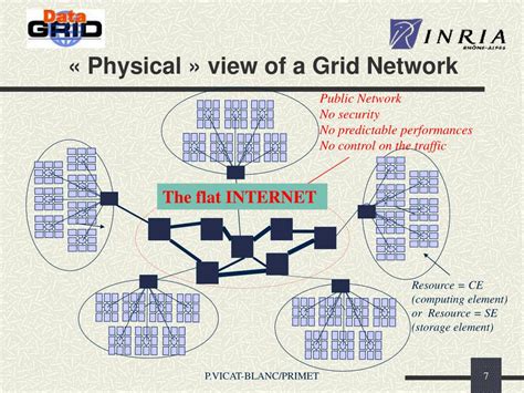 Ppt Grid Network Monitoring In The European Datagrid Project