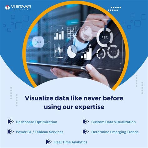 vistaar digital on linkedin dataviz datavisualization